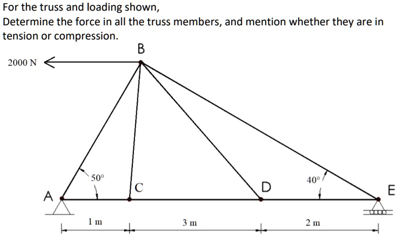 for the truss and loading shown determine the force in all the truss ...