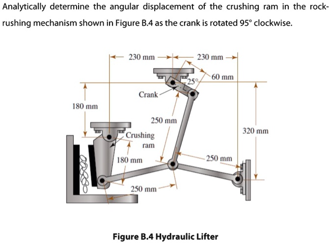 SOLVED: Analytically determine the angular displacement of the crushing ram in the rock-crushing ...
