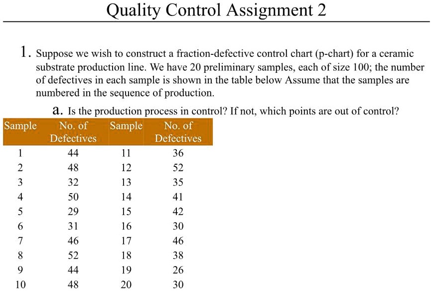 [GET ANSWER] quality control assignment 2 1 suppose we wish to ...