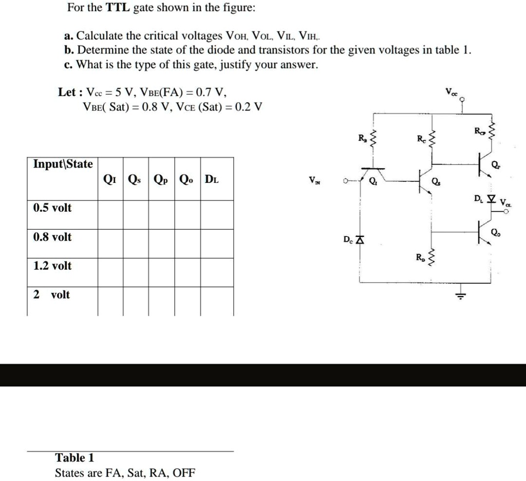 For the TTL gate shown in the figure: a. Calculate the critical ...