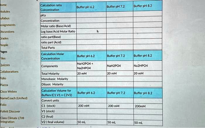 Please help. Include calculations. pKa is 7.2 for all 3 buffer pH ...