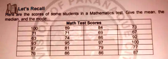 Let's Recall Here are the scores of some students in a Mathematics test ...
