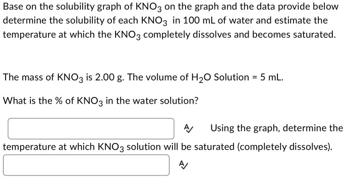 Base on the solubility graph of KNO3 on the graph and the data provide ...