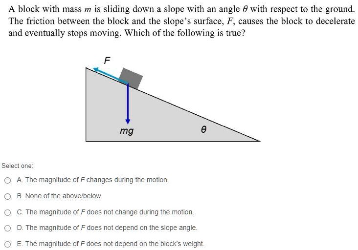 SOLVED: A block with mass m is sliding down a slope with an angle 0 with respect to the ground ...