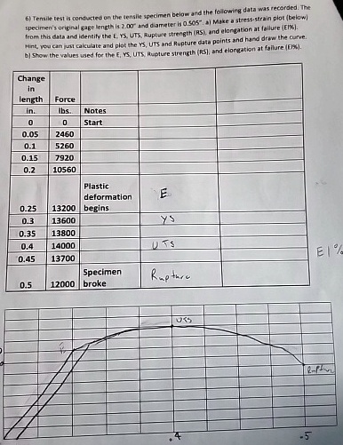 Tensile test is conducted on the tensile specimen below and the ...