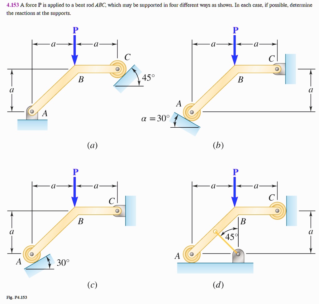 4.153 A force P is applied to a bent rod ABC, which may be supported in ...