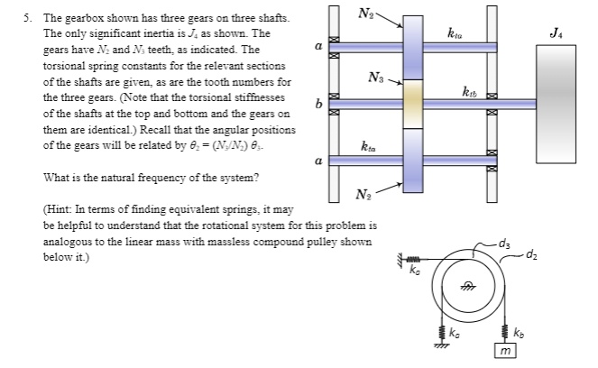 SOLVED: The gearbox shown has three gears on three shafts. The only ...