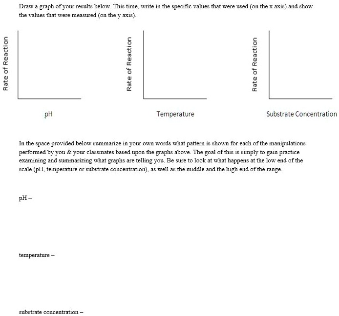 draw graph ofycur results below thi time write in the specific talues that were used on the axis ...