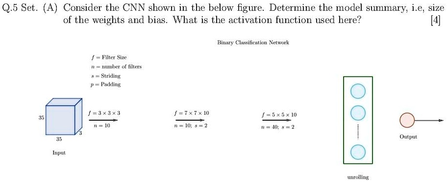 Q.5 Set. (A) Consider the CNN shown in the below figure. Determine the ...