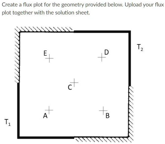 SOLVED: b) Based on your flux plot created above, what will be the temperature at point E (where ...