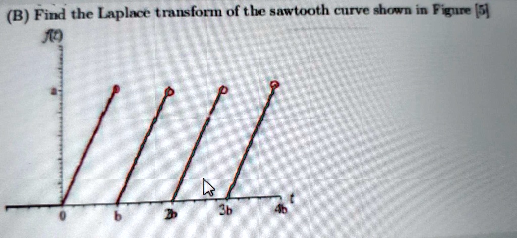 b find the laplace transform of the sawtooth curve shown in figure 61319