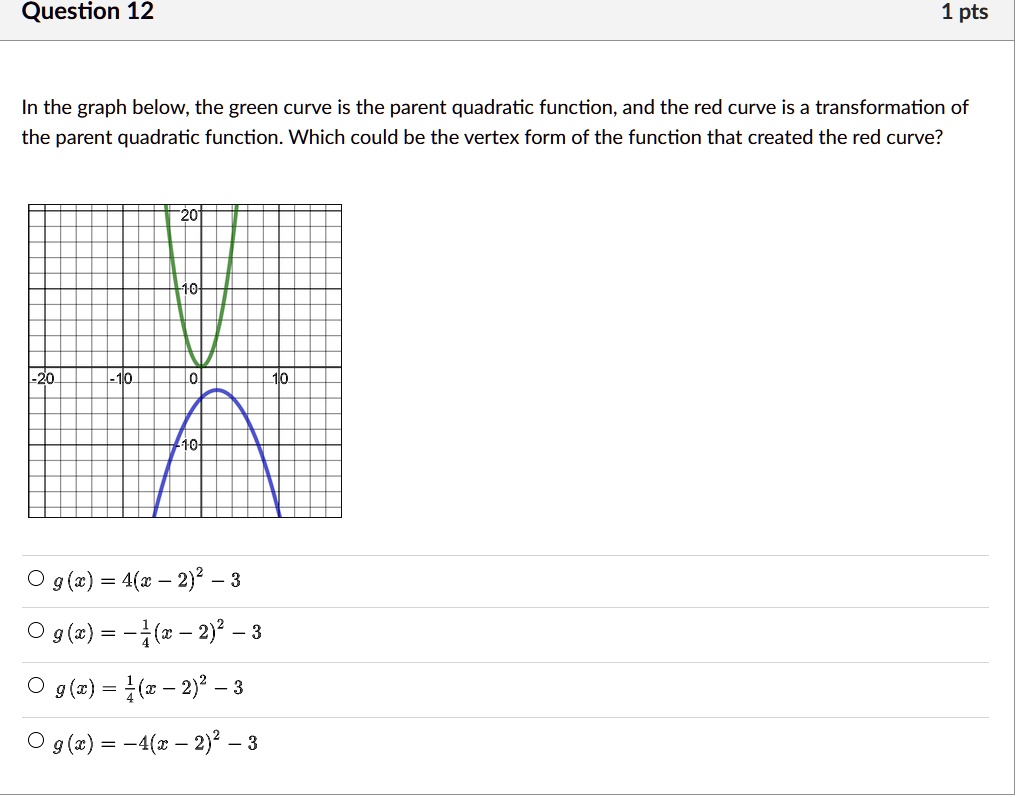 Question 12 1 pts In the graph below; the green curve is the parent ...
