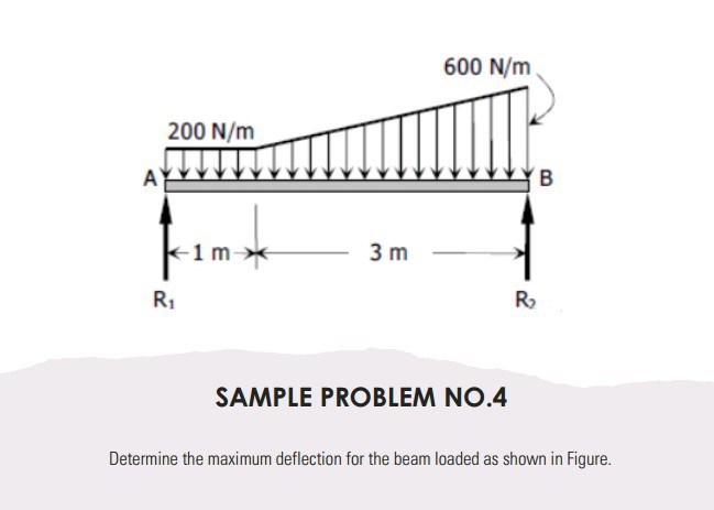 SAMPLE PROBLEM NO. 4 Determine the maximum deflection for the beam loaded as shown in Figure.