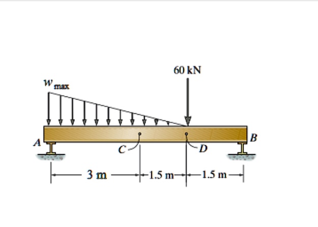 60 kN wmax A 3 m 1.5 m 1.5 m C D B