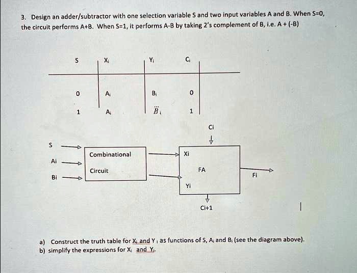 design an adder subtractor wlth one selection varlable and two input variables a and b when s 0 ...