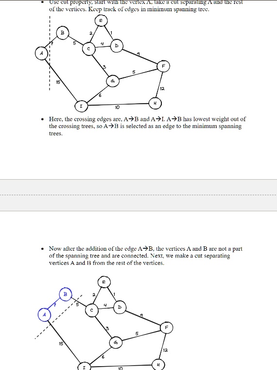 trace the entire prims algorithm to find the minimum spanning tree of the given graph ...