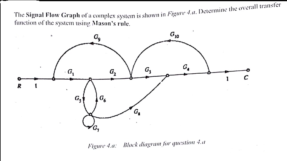 the signal flow graph of a complex system is shown in figure 4a ...