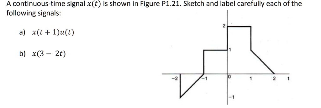 Solved A Continuous Time Signal Xt Is Shown In Figure P121 Sketch 4205