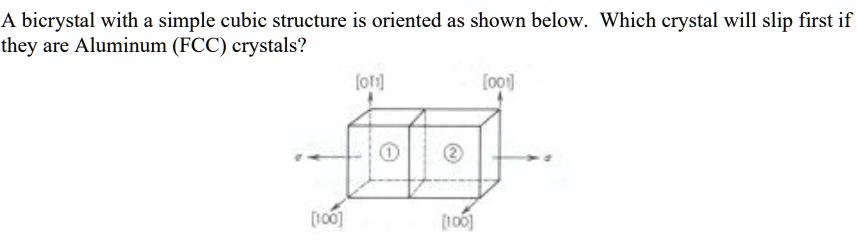 SOLVED: A bicrystal with a simple cubic structure is oriented as shown ...