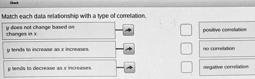 SOLVED: 'Match each data relationship with a type of correlation Match ...
