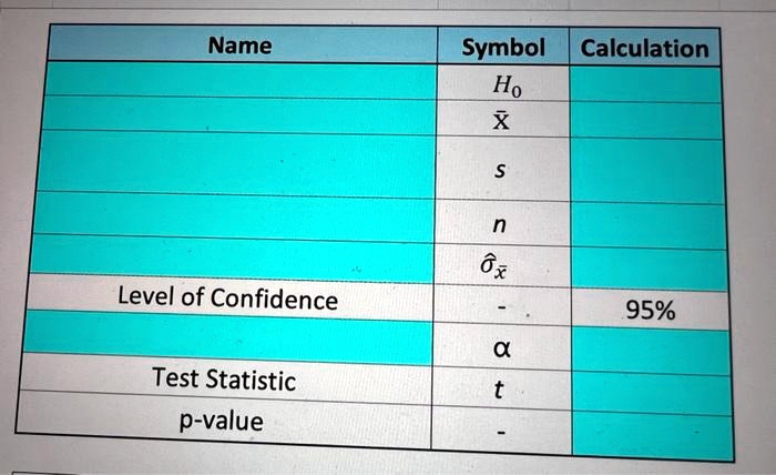 SOLVED: Identify the accurate name for each variable based on the ...