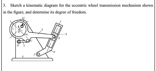 3. Sketch a kinematic diagram for the eccentric wheel transmission ...