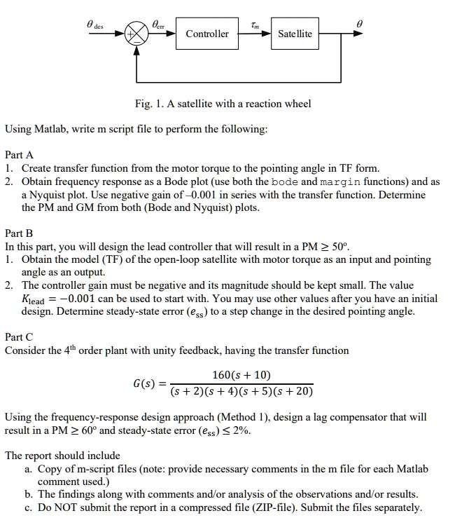 θdes θerr Tm θ Controller Satellite Fig. 1. A satellite with a reaction ...