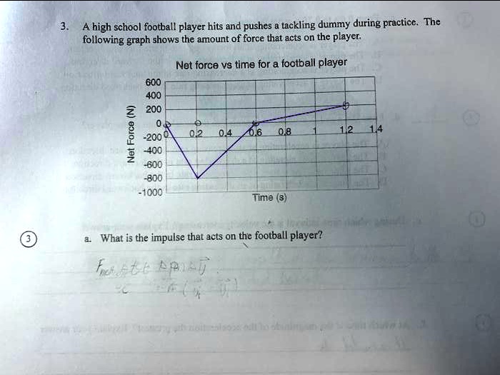 3. A high school football player hits and pushes a tackling dummy ...