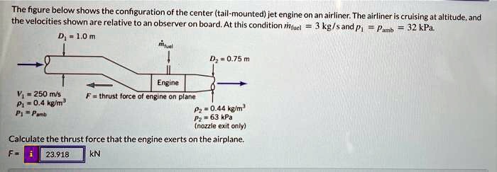SOLVED: The figure below shows the configuration of the center-tail ...