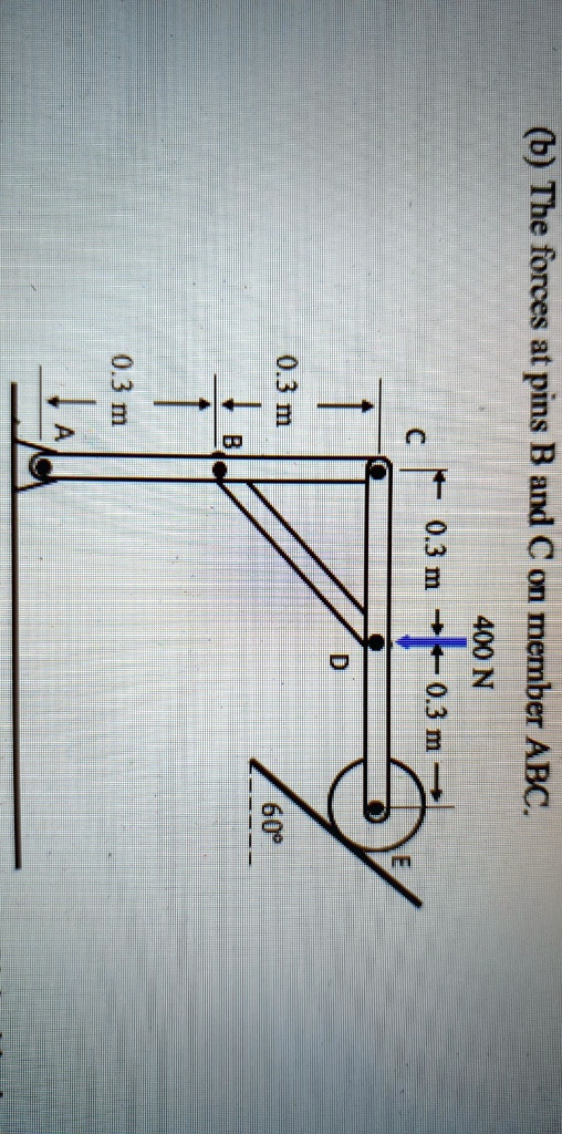 SOLVED: The frame shown is supported at A by a pin and at E by a ...