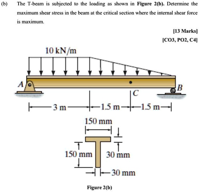 SOLVED: The T-beam is subjected to the loading as shown in Figure 2(b ...