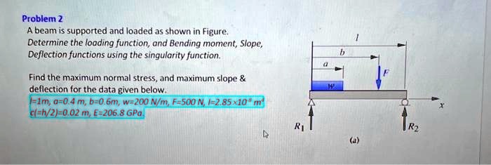SOLVED: Will upvote if correct Problem2 A beam is supported and loaded as shown in Figure ...