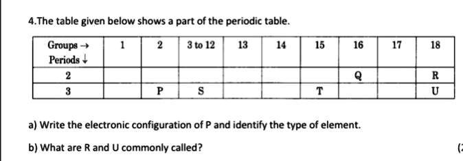 SOLVED: 'The table given below shows a part of the perodic table
