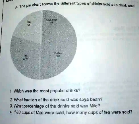 SOLVED: The pie chart shows tha different types of drinks sold ata ...