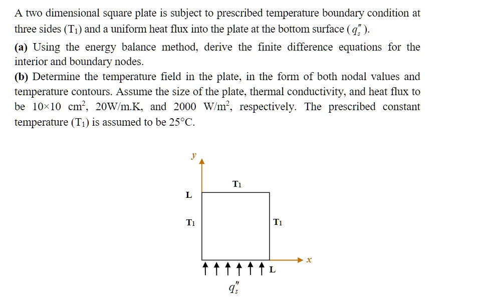 SOLVED: A two-dimensional square plate is subject to prescribed temperature boundary conditions ...