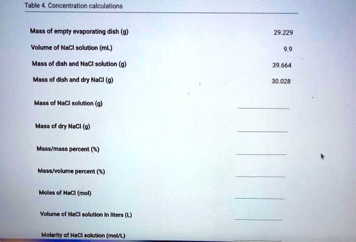 SOLVED: Table Concentration calculalions Mass of empty evaporating dish ...