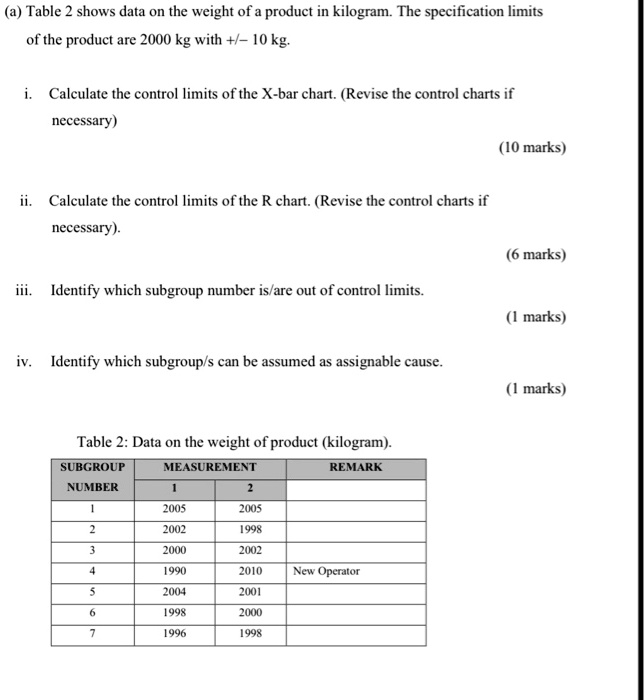 SOLVED: QUALITY IMPROVEMENT. a Table 2 shows data on the weight of a ...