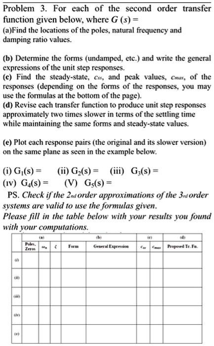 SOLVED: Problem For each of the second order transfer function given ...