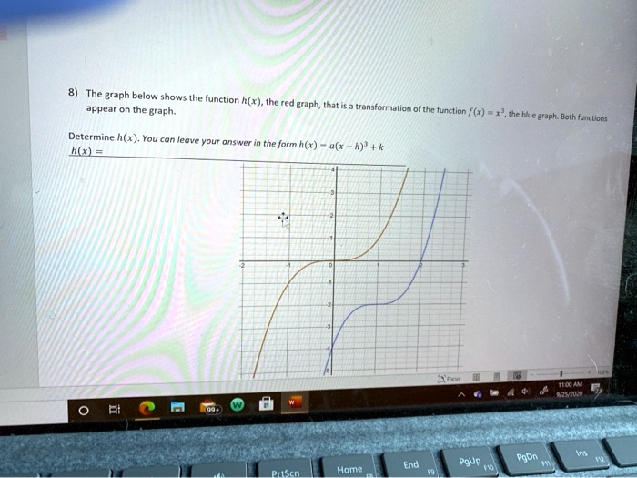 SOLVED: The Braph below show: the function R(x), the red graph, that' appear the Graph ...