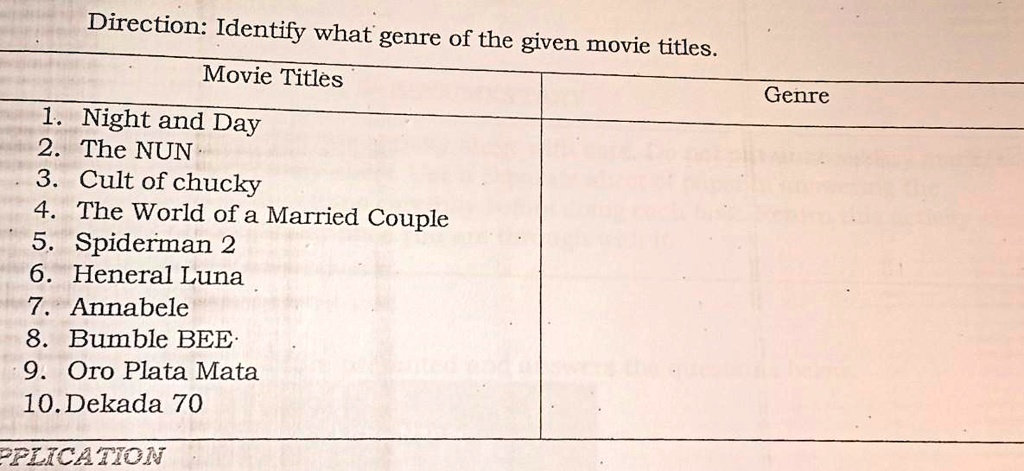 SOLVED: Identify what genre the given movie titles belong to. Movie ...