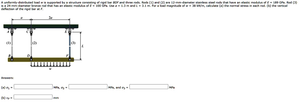 SOLVED: A uniformly-distributed load w is supported by a structure ...