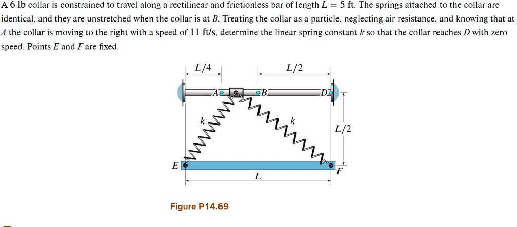 A 6 lb collar is constrained to travel along a rectilinear and ...