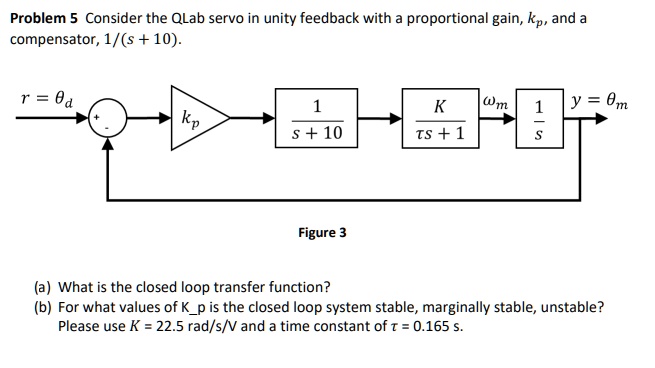 SOLVED: Problem 5: Consider the QLab servo in unity feedback with a proportional gain, kn, and a ...