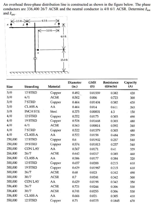 An Overhead Three Phase Distribution Line Is Constructed As Shown In The Figure Below The Phase