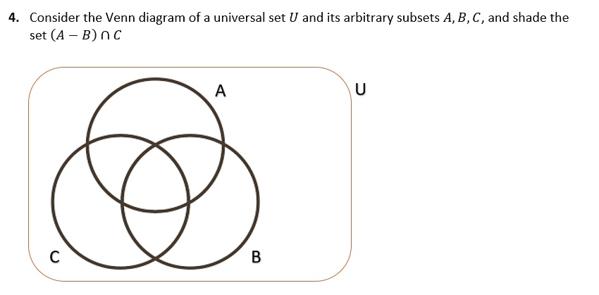 SOLVED:Consider the Venn diagram of a universal set U and its arbitrary ...