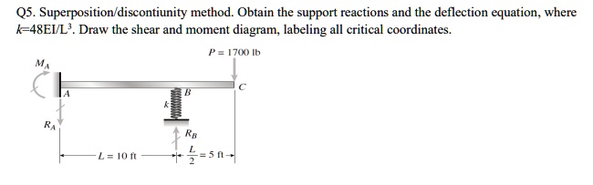 Q5. Superposition/discontinuity method. Obtain the support...