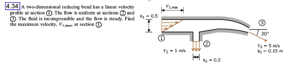 4.34 A two-dimensional reducing bend has a linear velocity profile at ...