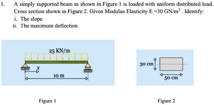 SOLVED: A simply supported beam, as shown in Figure 1, is loaded with a ...