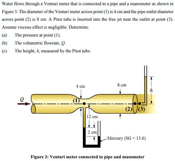 water flows through venturi meter that is connected to pipe and ...