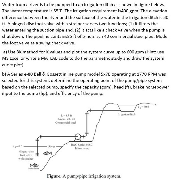 SOLVED: Water from the river is to be pumped to an irrigation ditch as ...